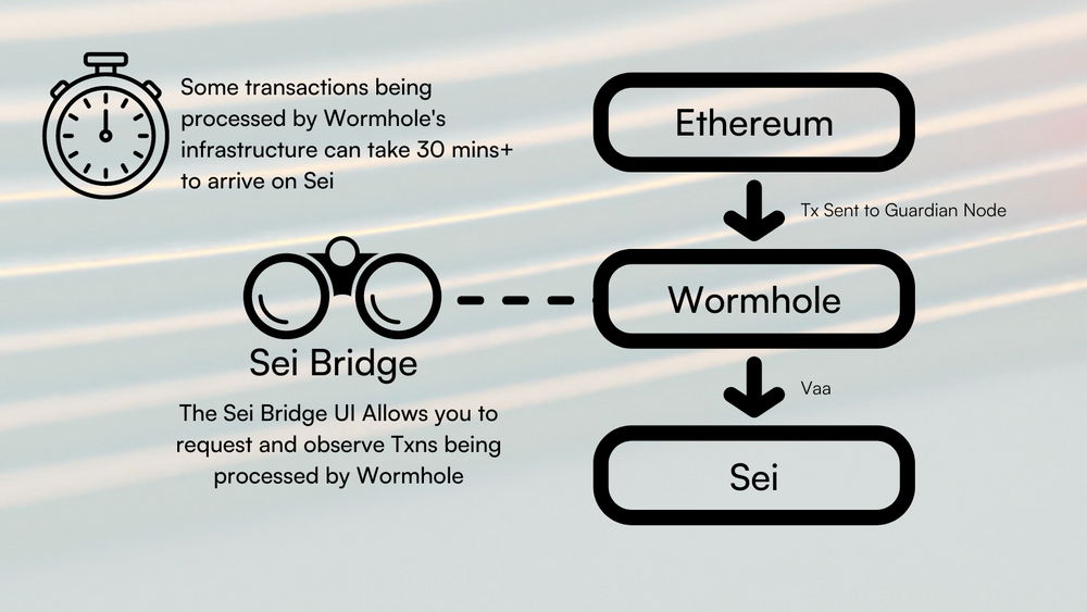 The Sei Airdrop