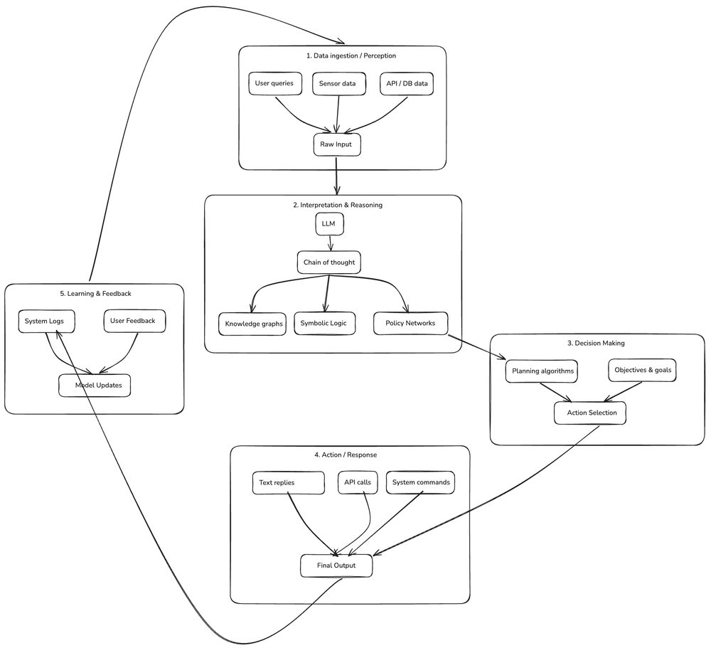 Unleashing AI Agents: How Blockchain Enables True Digital Autonomy