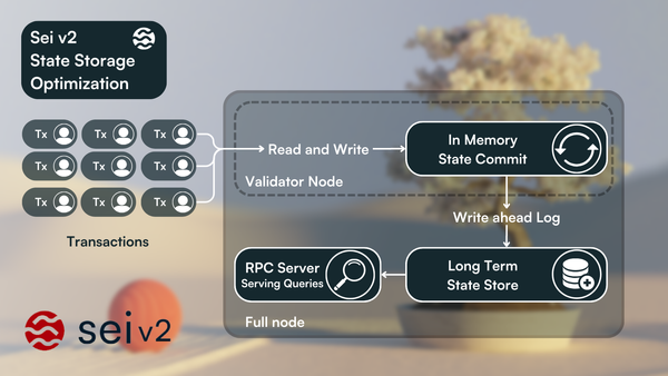Sei v2 - The First Parallelized EVM Blockchain Sei v2 - The First Parallelized EVM Blockchain